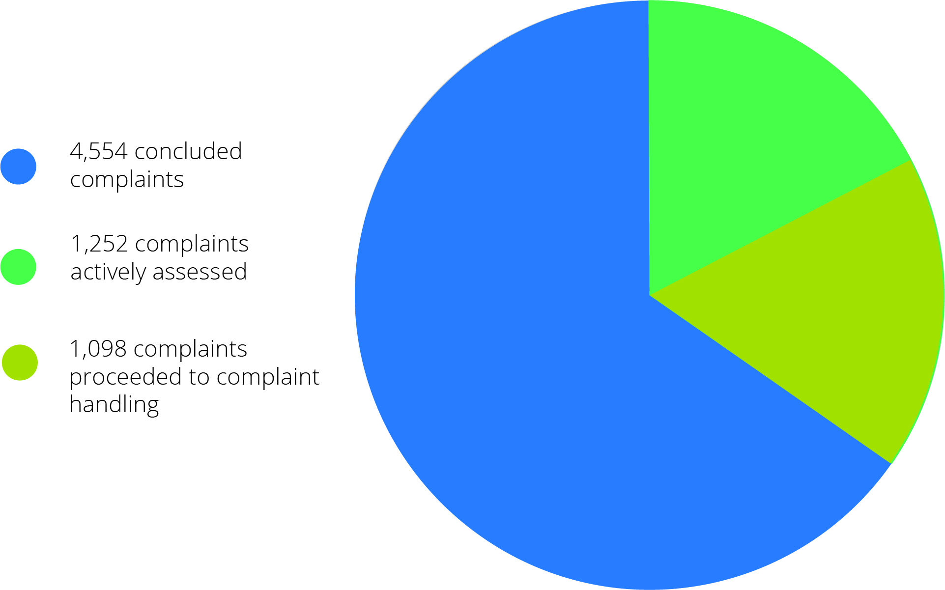 The Data Protection Commission’s 2019 Annual Report at a Glance ...