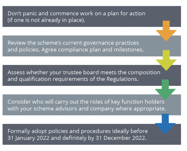 IORP II Implementation | Arthur Cox LLP