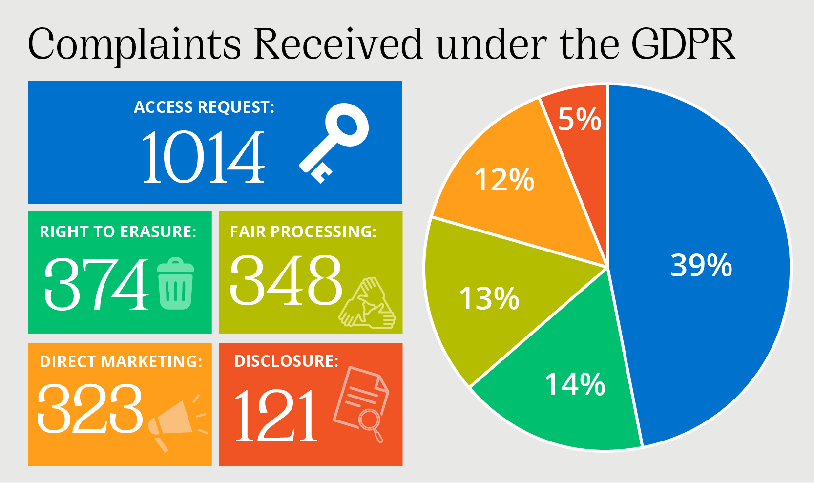 The Data Protection Commission's 2023 Annual Report | Arthur Cox LLP
